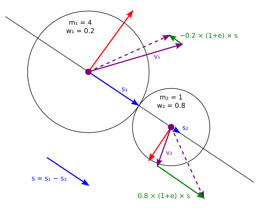 CS 418 - Euler, RK, and PBD