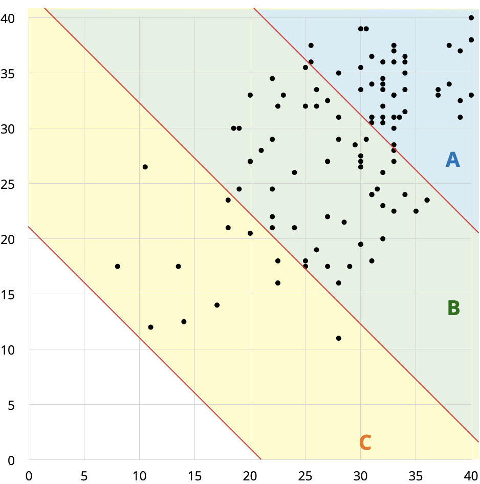 CS 473: Algorithms (Fall 2022)