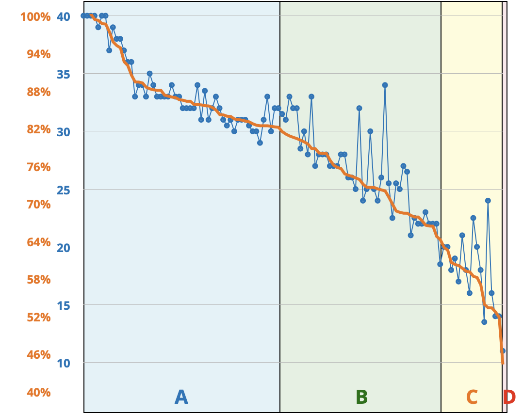 CS 473: Algorithms (Fall 2022)