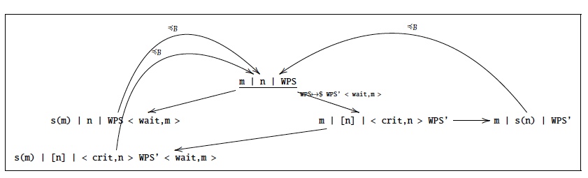 CS476: Program Verification