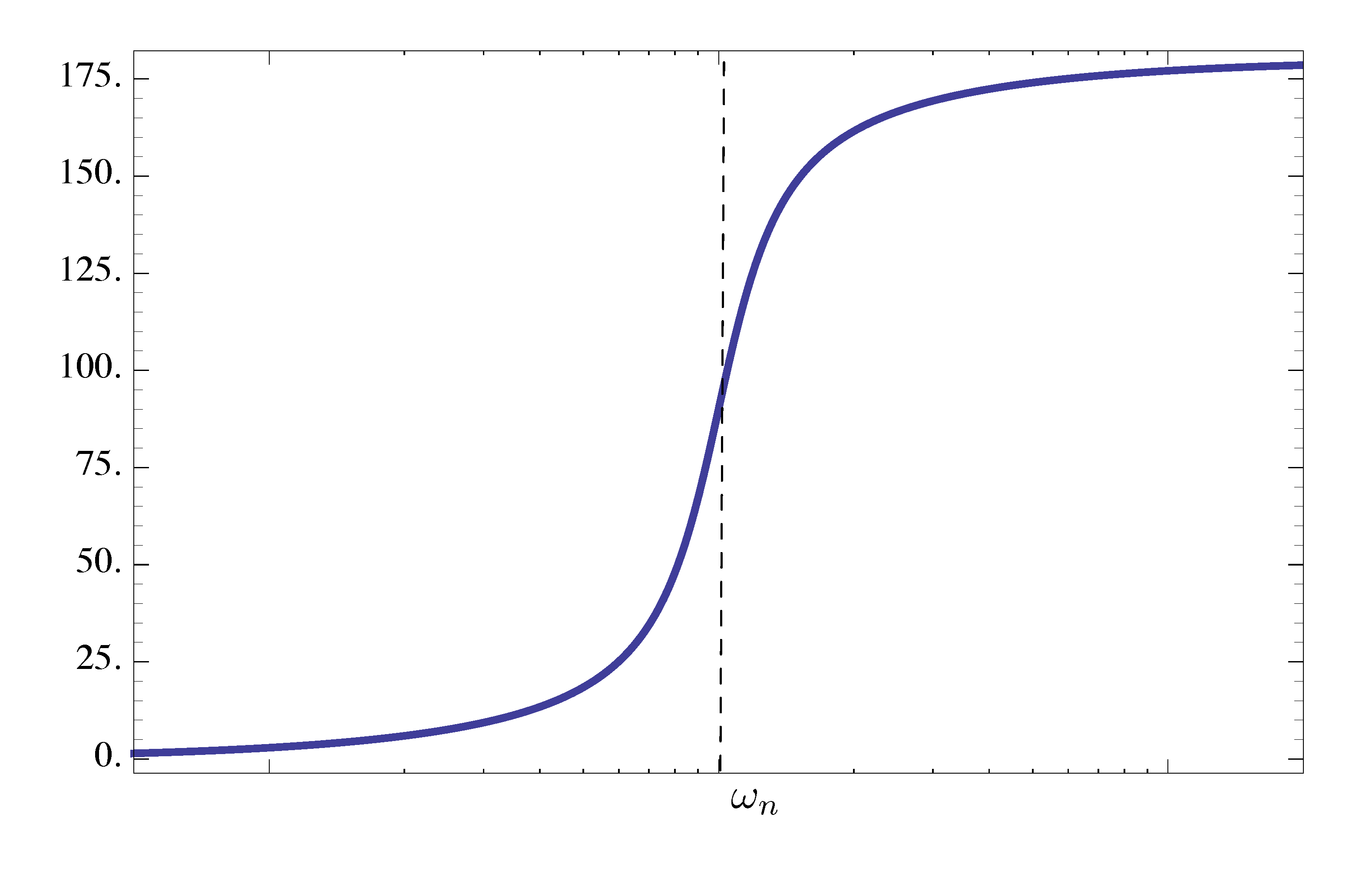 ECE 486 Control Systems
