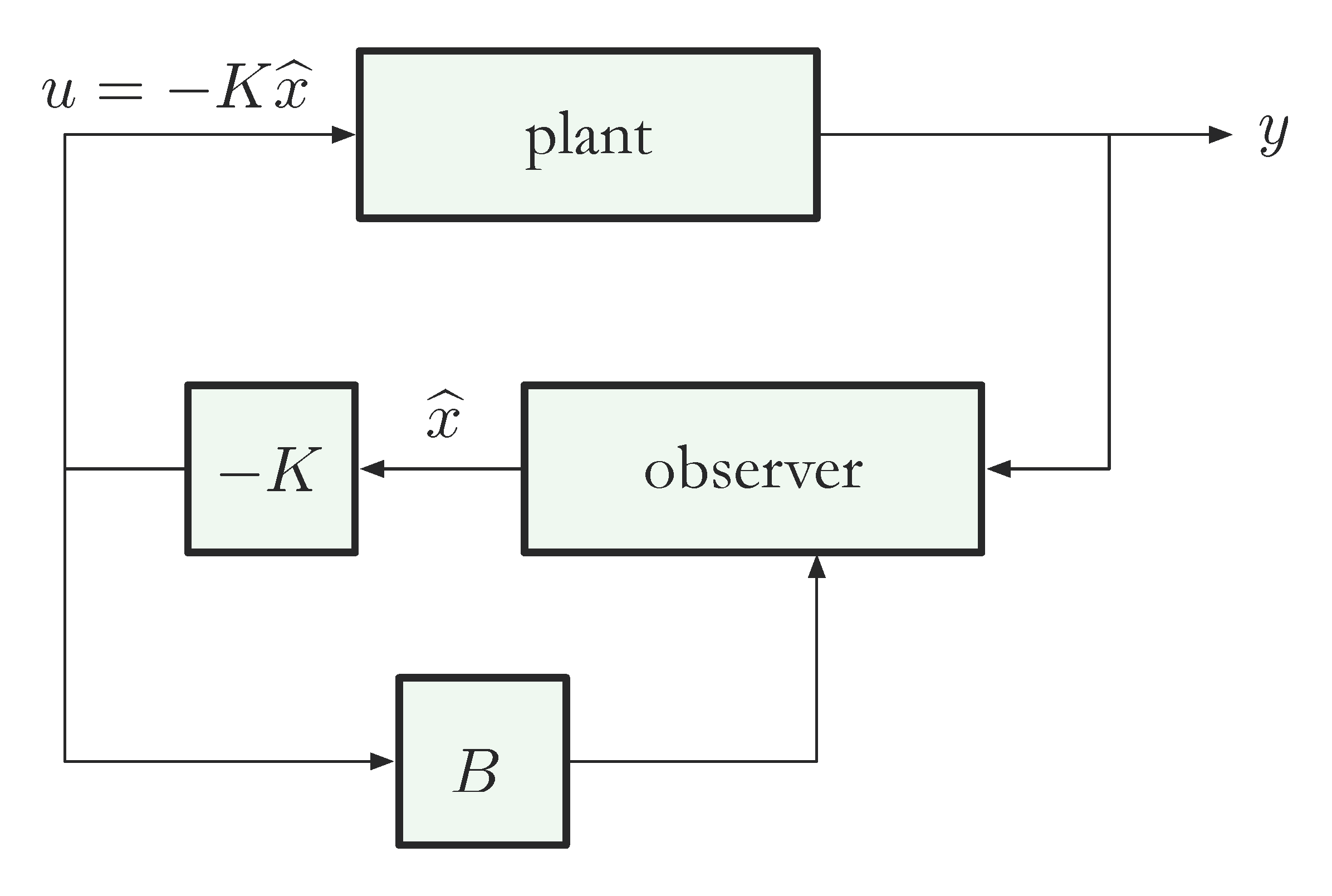 ECE 486 Control Systems