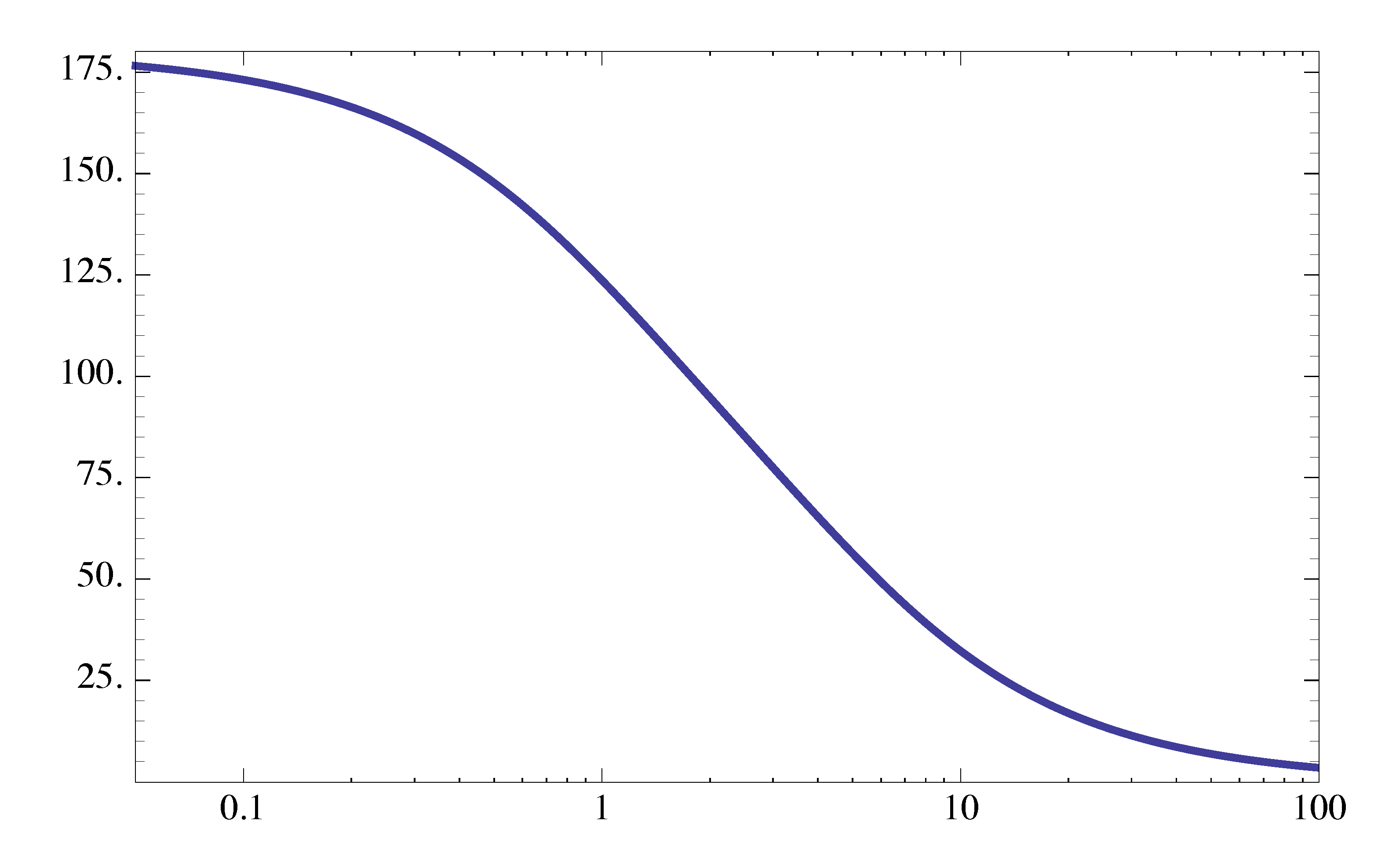 ECE 486 Control Systems