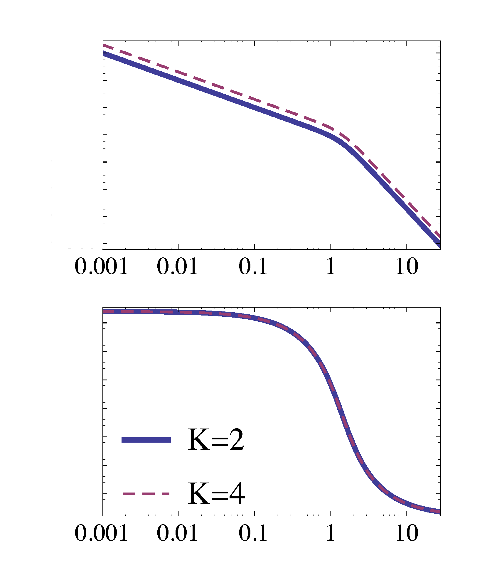 ECE 486 Control Systems