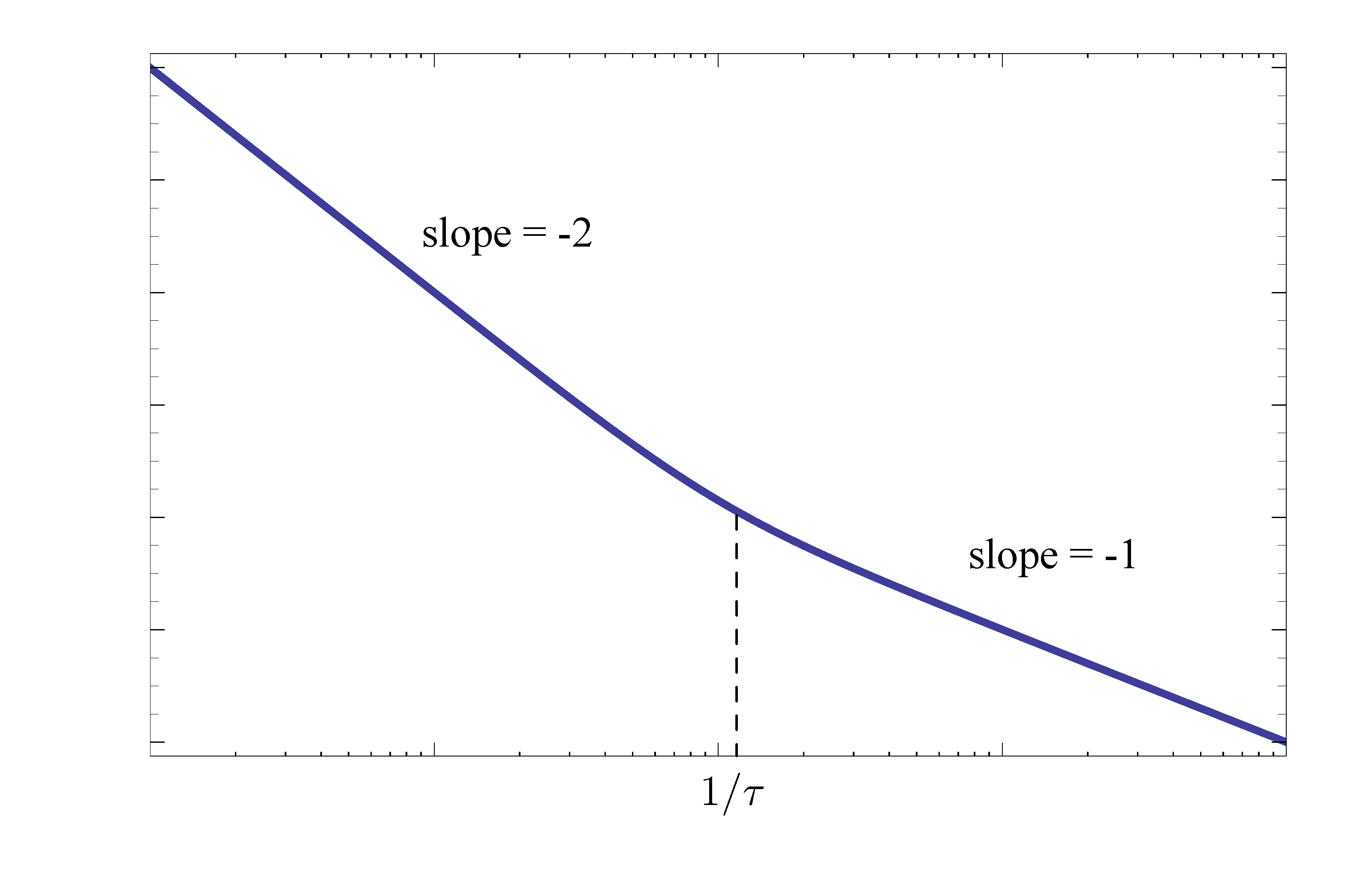 ECE 486 Control Systems