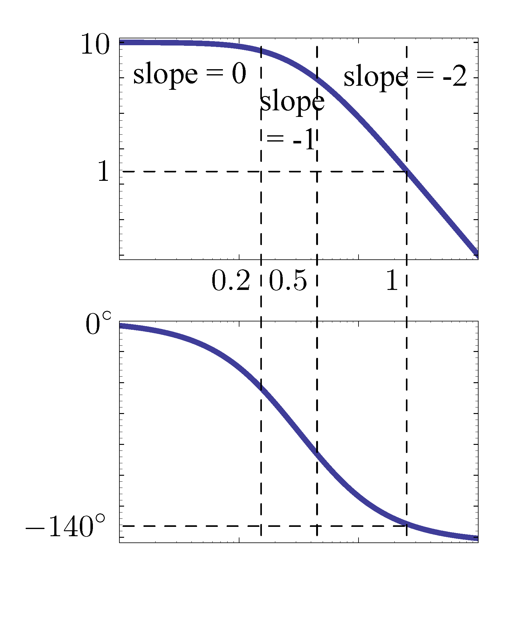 ECE 486 Control Systems