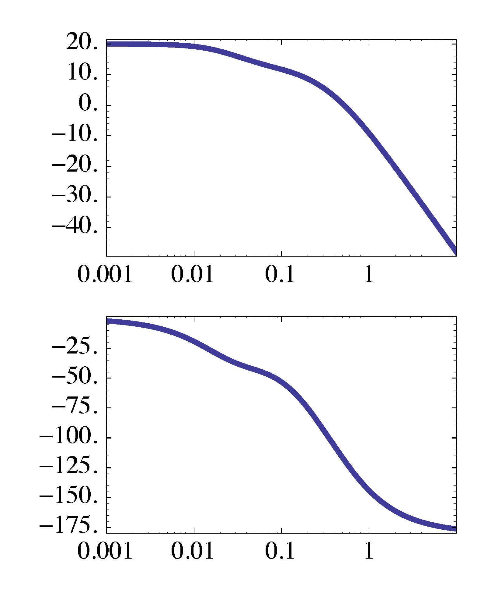 ECE 486 Control Systems