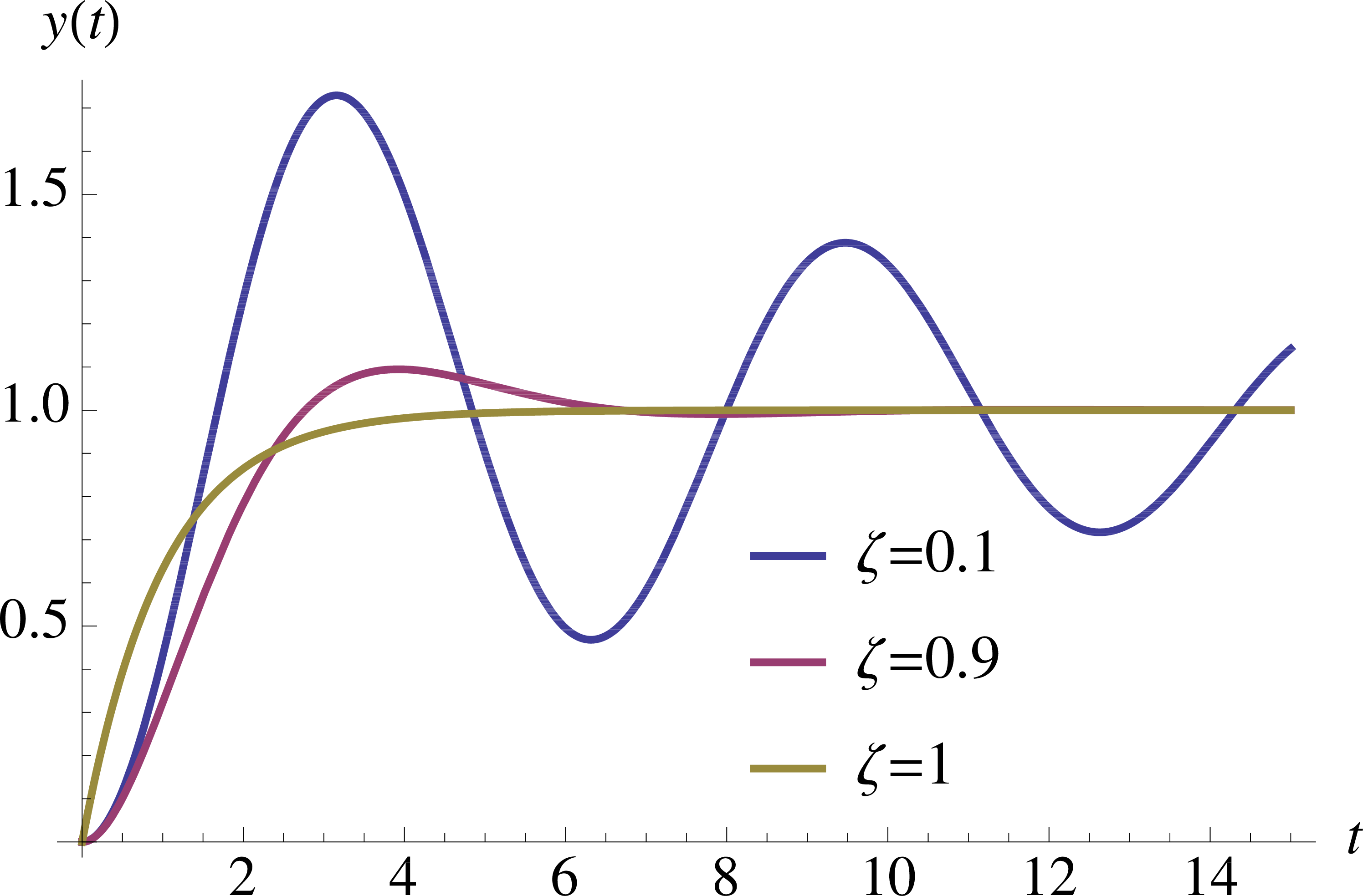ECE 486 Control Systems