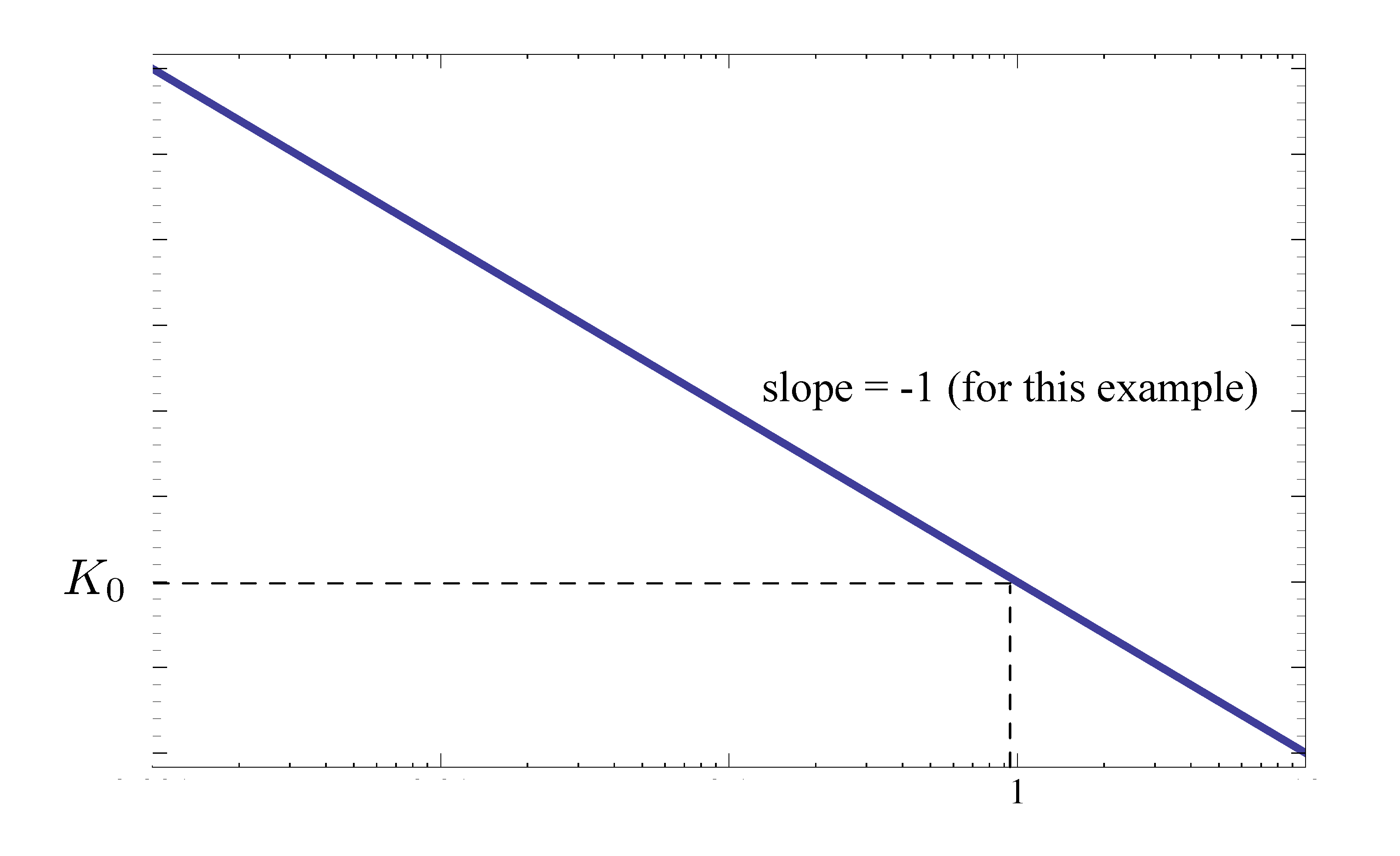 ECE 486 Control Systems