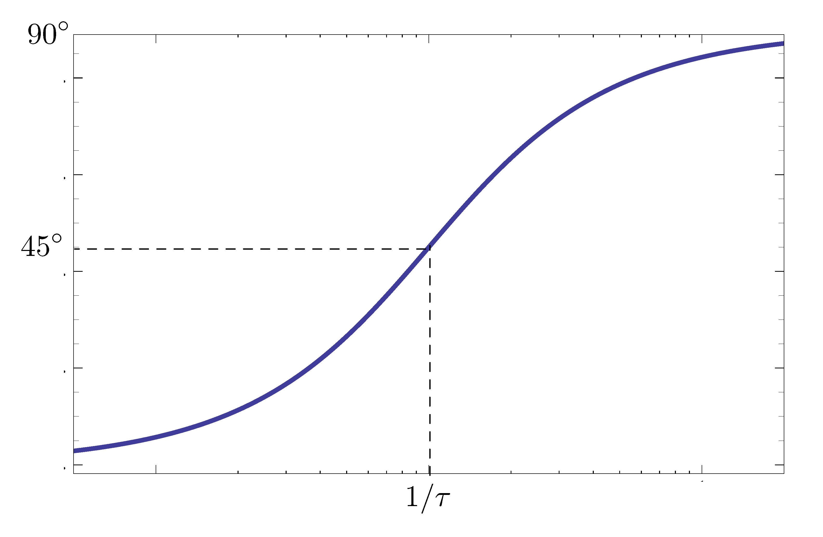 ECE 486 Control Systems