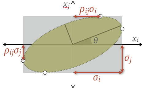 Statistics — PHYS 503