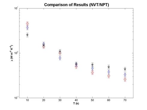 Thermal Conductivity of Argon from the Green-Kubo Method