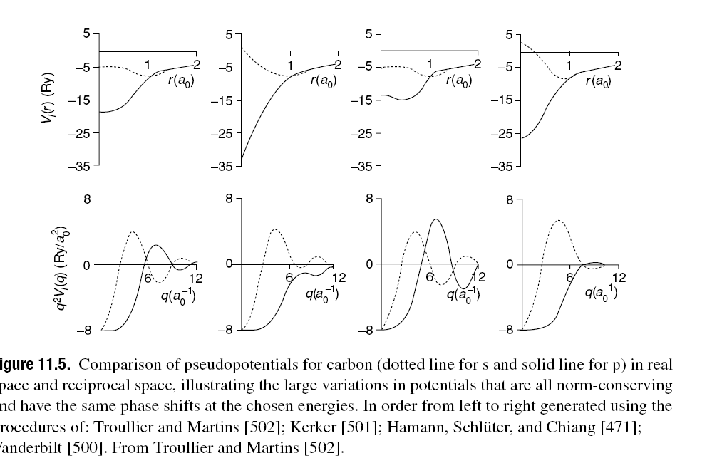 Electronic Structure of Condensed Matter Physics 598SCM, Fall 2004 ...