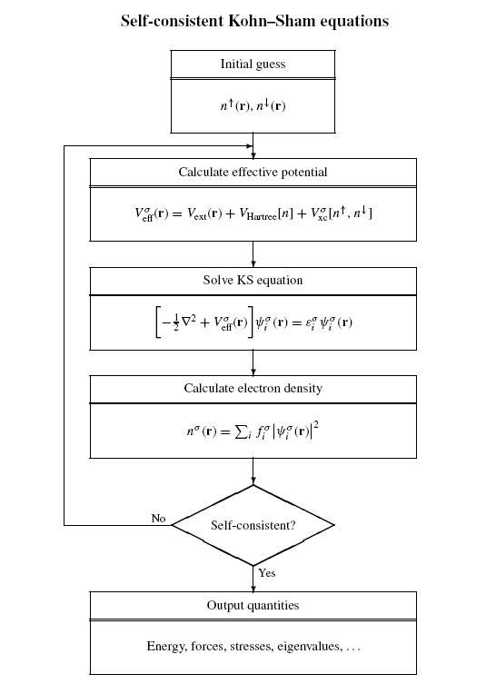 Electronic Structure of Condensed Matter Physics 598SCM, Fall 2004 ...