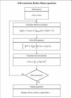 Electronic Structure of Condensed Matter Physics 598SCM, Fall 2004 ...