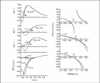 Electronic Structure of Condensed Matter Physics 598SCM, Fall 2004 ...