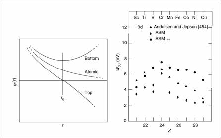 Electronic Structure of Condensed Matter Physics 598SCM, Fall 2004 ...