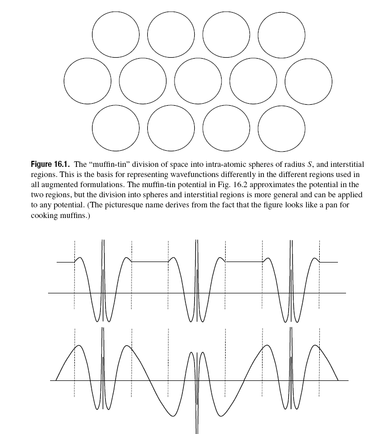 Electronic Structure of Condensed Matter Physics 598SCM, Fall 2004 ...